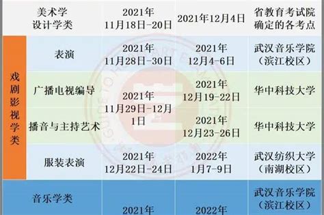 2022年湖北艺术类专业报名、考试时间安排表戏剧信息整理