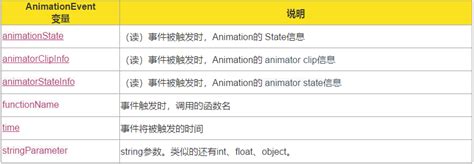 Unity 动画系统 Animationevent 动画事件 激情1995 博客园