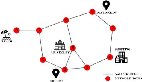 Figure 1 From Optimal Capacity Shortest Path Routing In Self Organizing 5g Networks Using