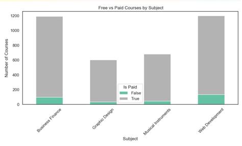 Datascience Python Eda Udemydataset Kaggle Dataanalytics Seaborn