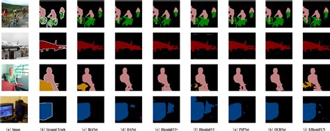 Bilateral Attention Network For Semantic Segmentation Wang 2021