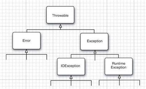 Java异常处理机制 Fvdcxs Blog