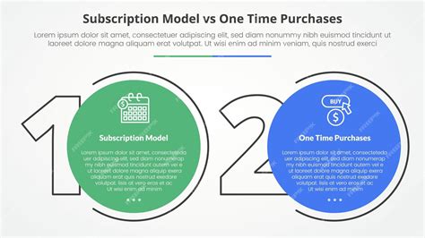 한 번 구매 대 한 구독 대 한 비교 대 한 인포그래픽 개념 슬라이드 프레젠테이션 대 한 큰 윤 숫자 및 평평 한 스타일 의 원 무료 벡터