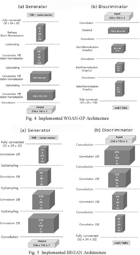 figure 1 from ultra wide field fundus image synthesis using various gan