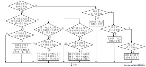 逻辑图流程图逻辑流图逻辑图框架图大山谷图库