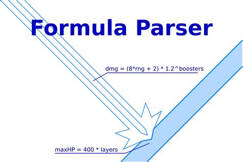 Ikt Formula Parser 입출력 관리 Unity Asset Store