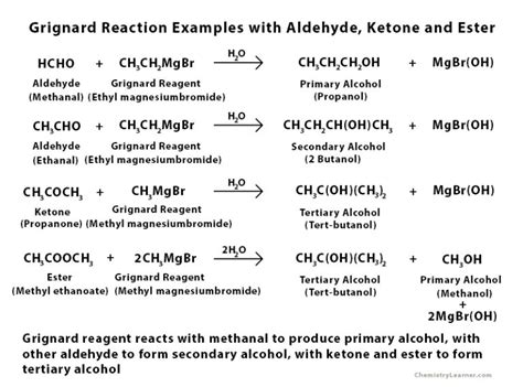 Grignard Reaction Chemistry Learner