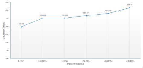 Network Lifetime Versus Energy Threshold Download Scientific Diagram