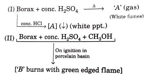 Comprehension 50 From Grb Chemistry Chapter 13 Salt Analysis For Class 11