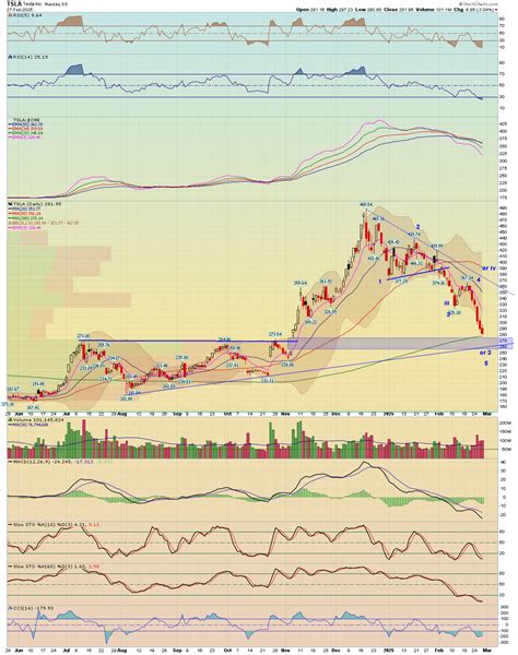 Breakpoint Trades Unparalleled Technical Analysis For Your Ria 401k