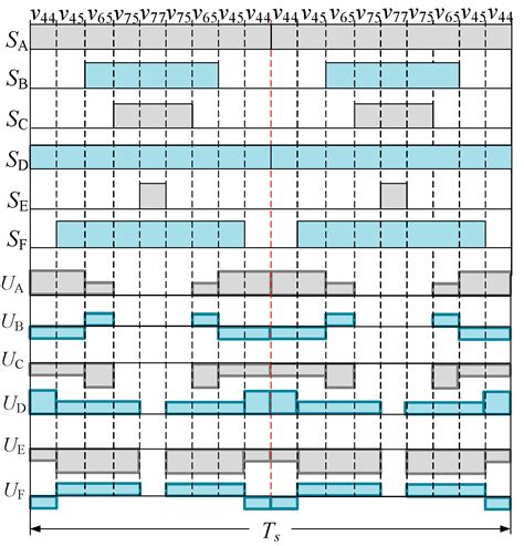 Variable Delayed Time Control For Dual Three Phase Permanent Magnet Synchronous Motor With