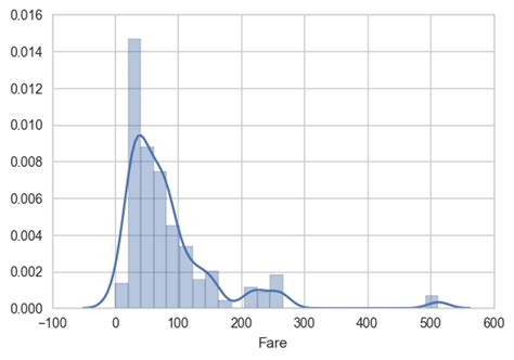 An Analysis Of The Titanic Dataset Jos Luis Ric N