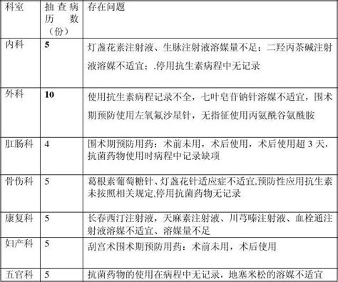 2012年11月份病历点评结果word文档在线阅读与下载无忧文档