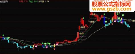 通达信波段密码——秘籍攻略 公式指标网