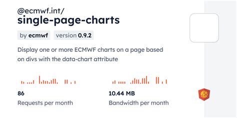 Ecmwf Int Single Page Charts Cdn By Jsdelivr A Cdn For Npm And Github