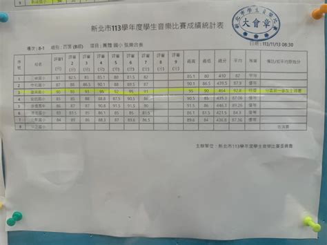 新北市復興國小弦樂團 ‼️捷報‼️ 恭喜弦樂團獲得本次新北市學生音樂比賽 國小弦樂合奏 特優🏆🏆🏆