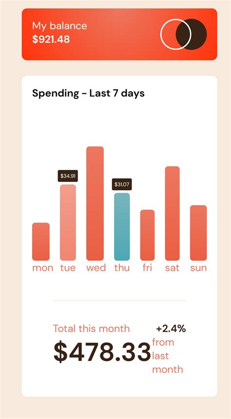 Github Sannoraexpenses Chart Component Frontend Challenge Website