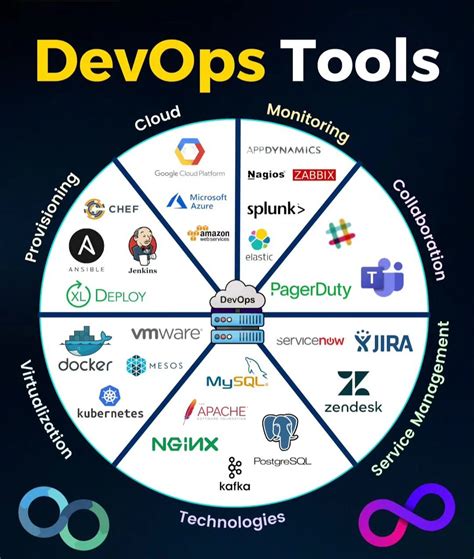 Devops Cloudcomputing Automation Ci Kubernetes Monitoring