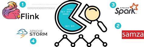 Open Source Tools That Enable Real Time Iot Data Analytics