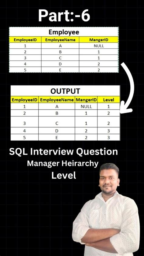 kanhaiya kumar gupta sql and python interview qanda sqlmastery sql