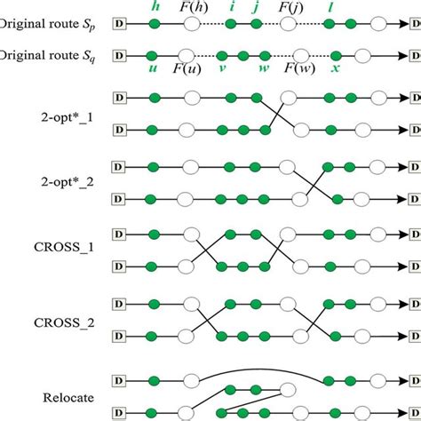 Five move operations used in this study. | Download Scientific Diagram