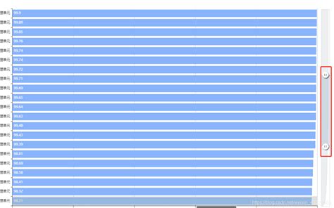 Echarts滚动条如何禁用缩放，只能平移滚动呢？echarts禁止缩放 Csdn博客