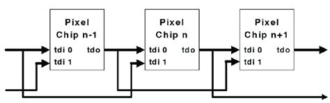 7 The Pixel Chips Jtag Daisy Chain Download Scientific Diagram