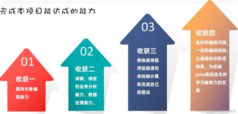 【java】【基础8】入门结业 Atm系统实战jave做atm运用了什么技术 Csdn博客