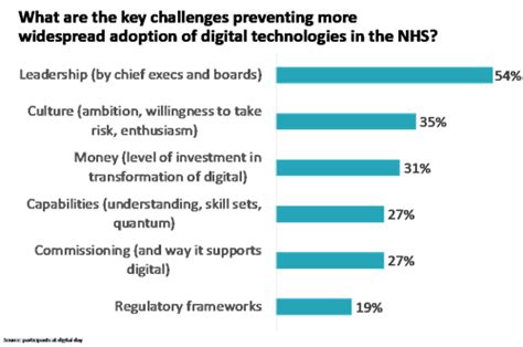 Using Data To Improve Health CF
