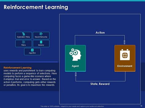 Deep Learning Overview Classification Types Examples And Limitations