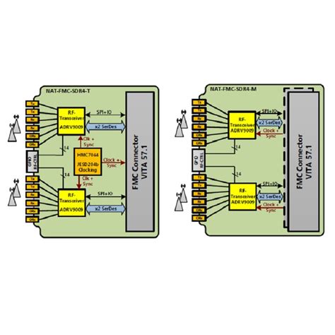 nat fmc sdr powerbridge computer