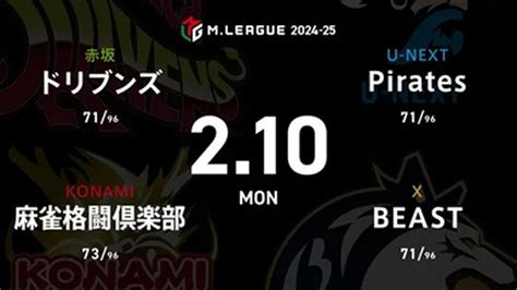 鈴木たろう Vs 伊達朱里紗 Vs 猿川真寿 Vs 瑞原明奈 1位、2位、5位、9位のチームの戦い！プレミアムナイトの夜に勝利を飾るチームは
