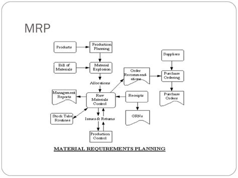 Unit 4 Production Scheduling Ppt Business Business And Finance