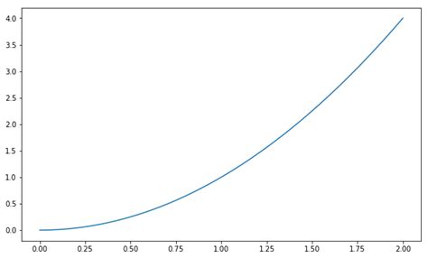 初识绘图 Matplotlib 文档