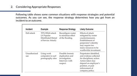 Incident Response Methodology Pdf