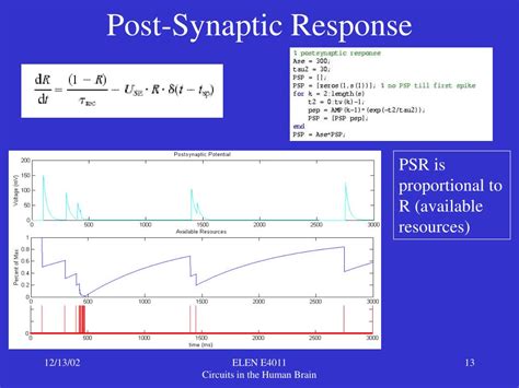 Ppt Modeling Depressing Synapses Powerpoint Presentation Free