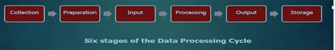 Introduction To Database Learn Data Science