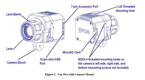 FLIR VUE PRO R 640 13mm 30Hz Thermal Night Vision Camera