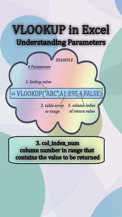 Vlookup In Excel Understanding 4 Parameters Is The Key Youtube