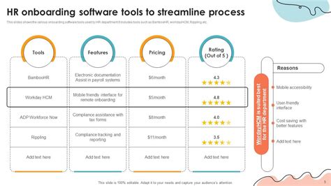 HR Onboarding Powerpoint Ppt Template Bundles PPT Presentation