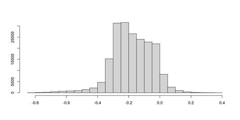 Comparing Spatial Patterns In Raster Data Using R