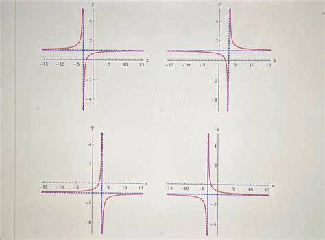 Use Transformations Of The Graph Of Chegg