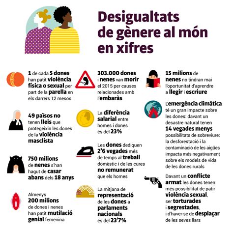 Cooperació I Desigualtats De Gènere Al Món Lafedecat
