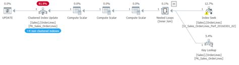 The Halloween Problem Addendum On Update Sqljared