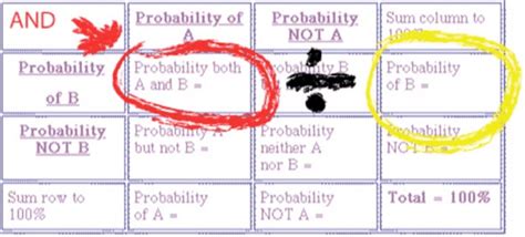 2 2 Table Used In Making Conditional Probability Estimates From Download Scientific Diagram