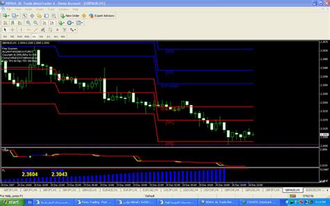 Free Scalping Trading System FX