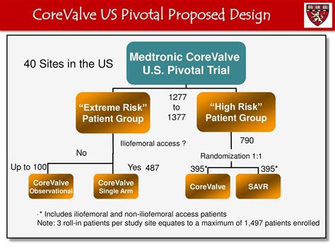 Us Pivotal Trial Update Ppt Download