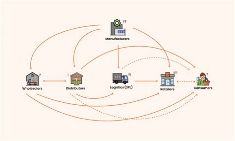 What Is A Supply Chain My Xxx Hot Girl