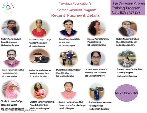 Sandhya Hegde Posted On Linkedin