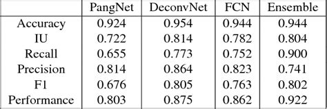 Figure 1 From Nuclei Segmentation In Histopathology Images Using Deep